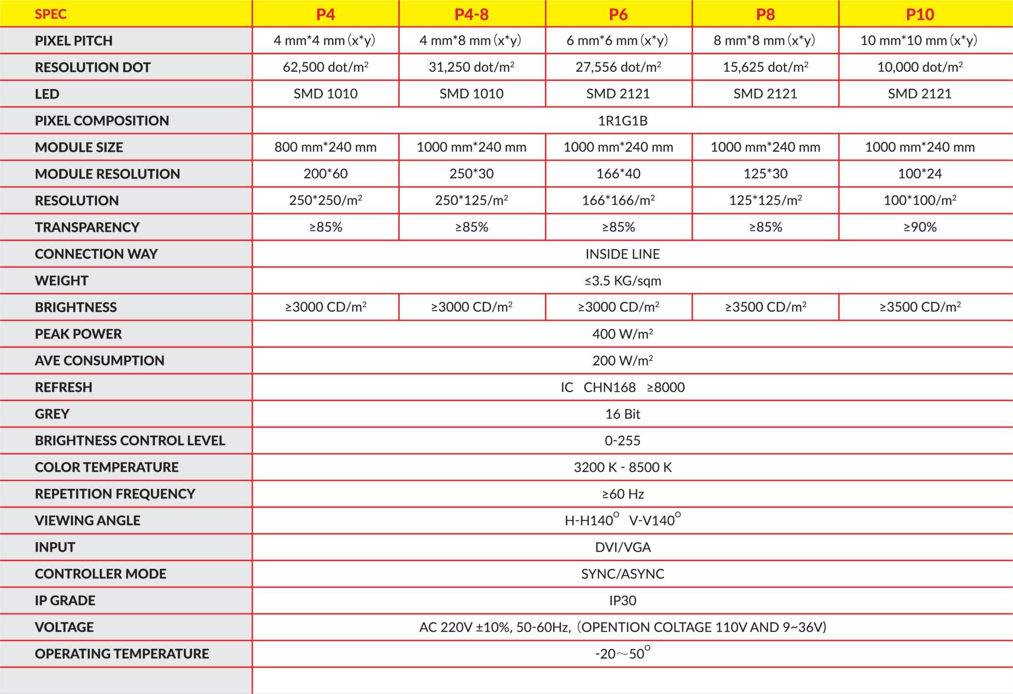 Adhesive Transparent Crystal LED Film - Rev Interactive